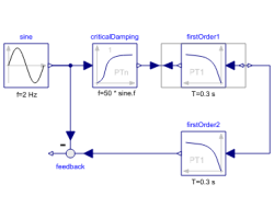 Modelica: Blocks.Examples.InverseModel